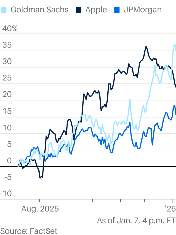 Apple Card taken over by JPMorgan. Why Goldman has exited the credit ...