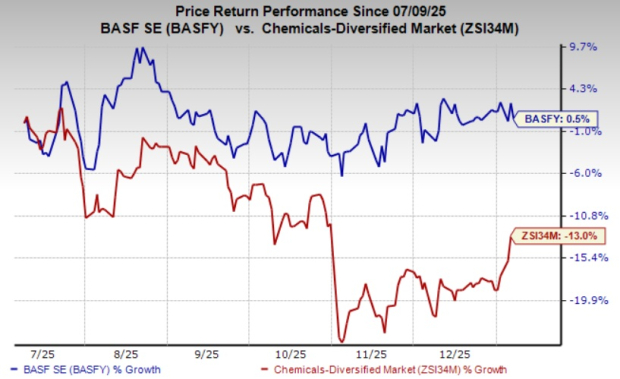 BASF launches key steam cracker at new Zhanjiang Verbund site