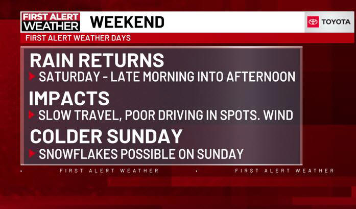 First Alert Weather Day: Heavy rain, gusty winds on Saturday