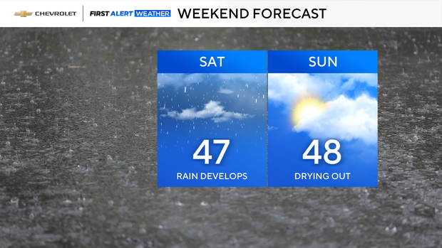 NYC weather brings a taste of spring Thursday before rain arrives