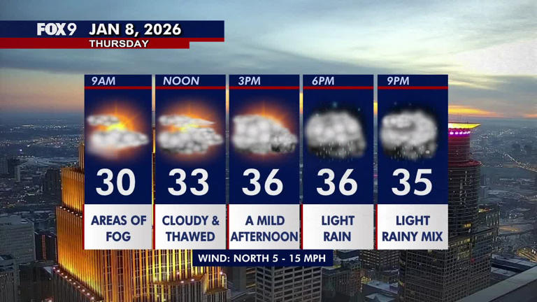 Minnesota weather: Clouds and morning fog will lead to an evening rainy ...
