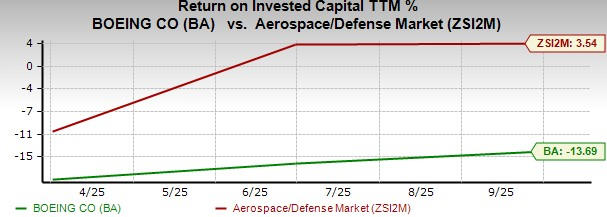 Boeing stock rises 2.6% in three months: Here's how to play