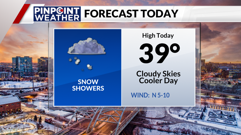 Denver weather: Incoming snow means Pinpoint Weather Alert Days to ...