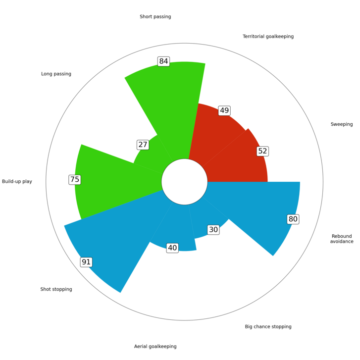 Magyar kapus a spanyol másodosztály éke: Yaakobishvili Áron ...