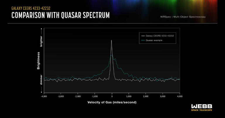 NASA's James Webb spots strange 'astronomy's platypus' galaxies in ...