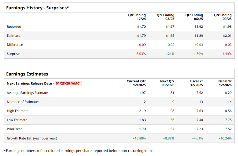 Here's what to expect from Waste Management’s next earnings report