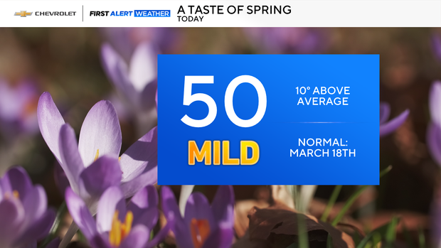 NYC weather brings a taste of spring Thursday before rain arrives