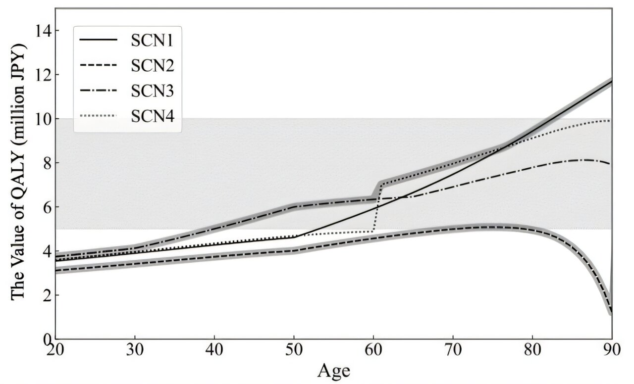 A better metric for calculating the value of a healthy year of life