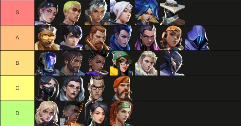 Valorant agent tier list: The best picks for season 26 act 1