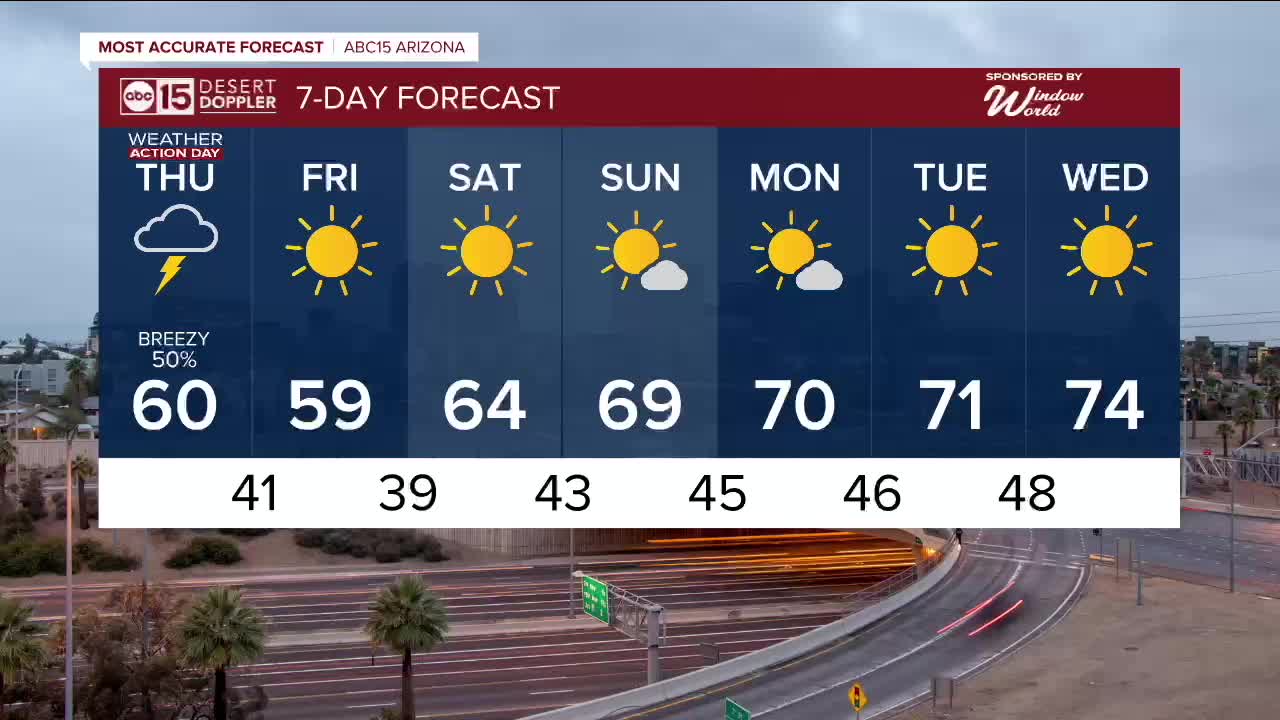 ABC15 Weather Action Day as another winter storm impacts Arizona