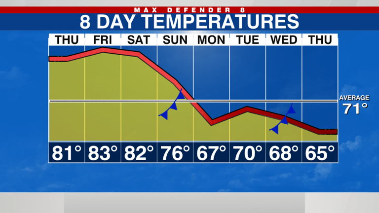 Patchy fog tonight & above normal temps Friday afternoon