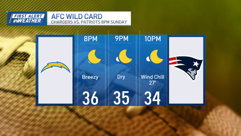 Sunshine, warmer temps today before rain returns later Friday