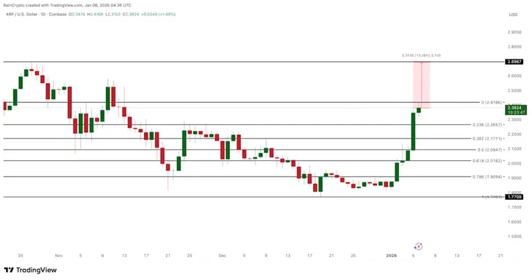 XRP price prediction: Can Ripple hit $10 in 2026 as this new crypto ...