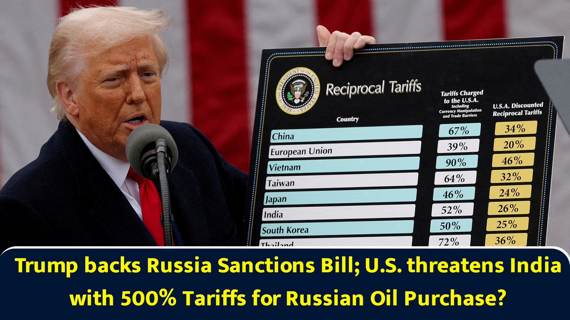 Trump backs Russia sanctions bill; US threatens India with 500% tariffs ...
