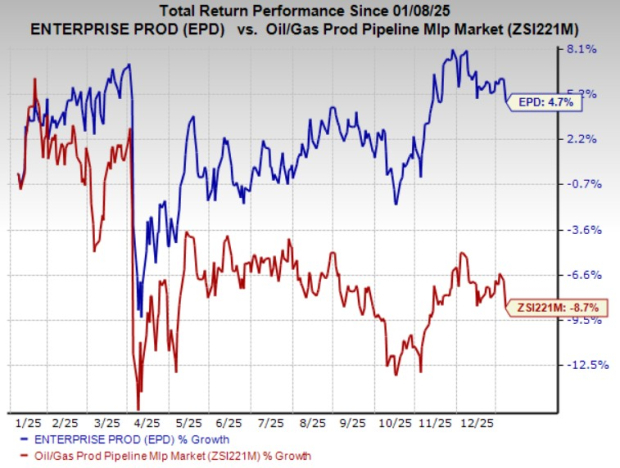 Can Enterprise Products secure its future distribution payments?