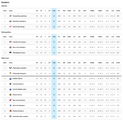 Jacob Fowler sends his message: he doesn’t want to go back to Laval