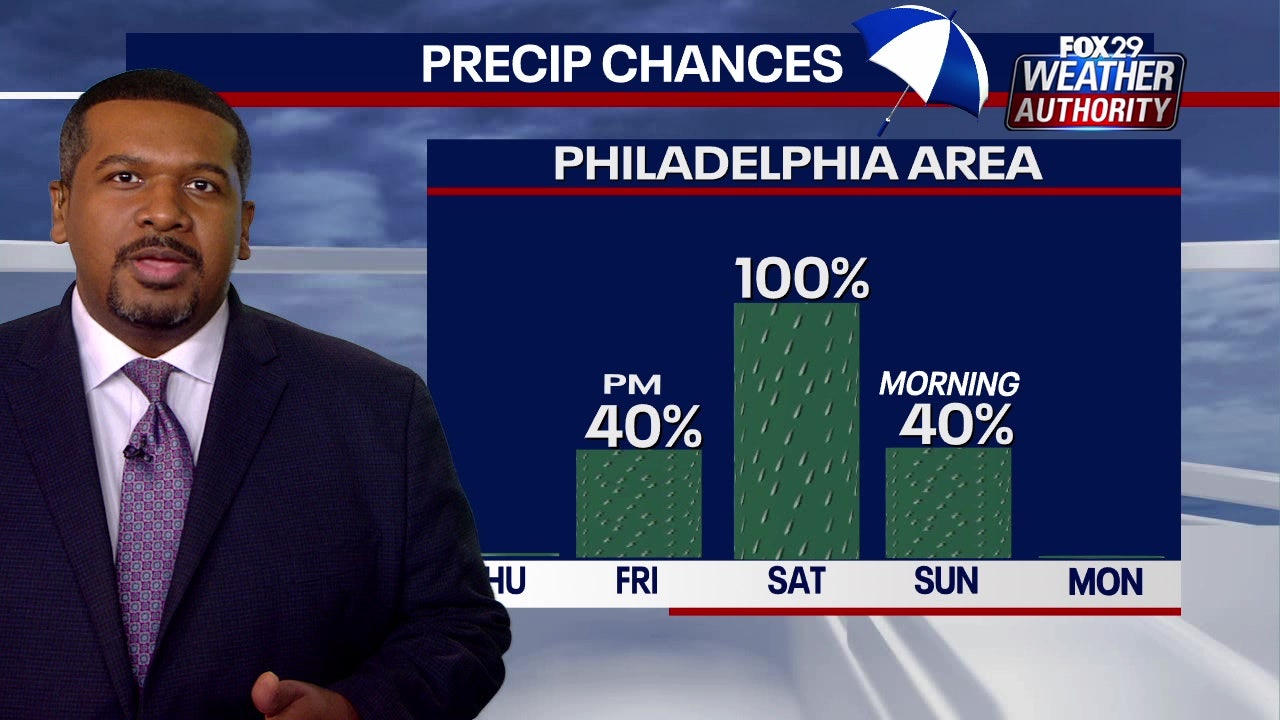 Philadelphia weather: Rainy start to weekend will clear in time for ...