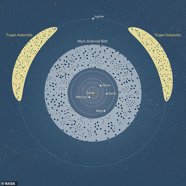 Record-breaking asteroid the size of seven football pitches could be ...