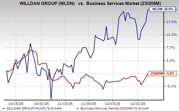 Can solid utility programs and planning work drive Willdan in 2026?