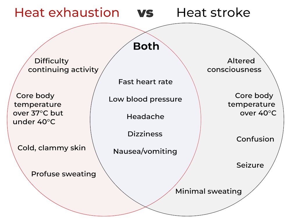 Older people are more vulnerable in heat waves. Here's why—and how to ...