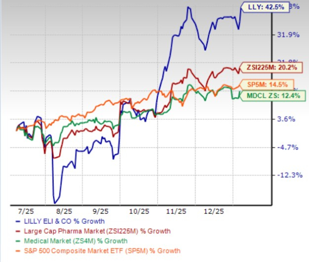 Is LLY's Ventyx deal another attempt at diversification beyond GLP-1?