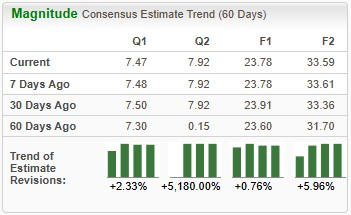 Is LLY's Ventyx deal another attempt at diversification beyond GLP-1?