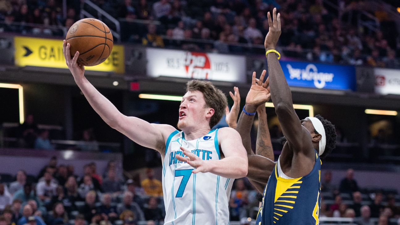 Fantasy basketball: Knueppel, Adebayo headline biggest surprises and ...