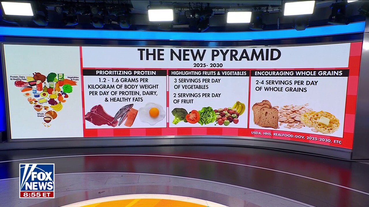 HHS releases new food pyramid, prioritizes protein and good fats