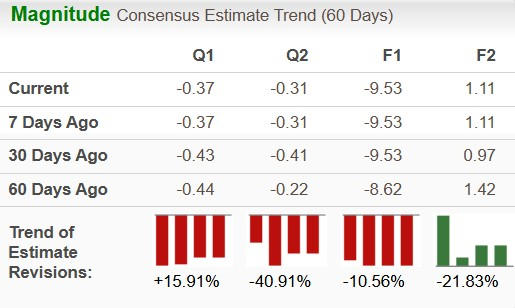 Boeing stock rises 2.6% in three months: Here's how to play