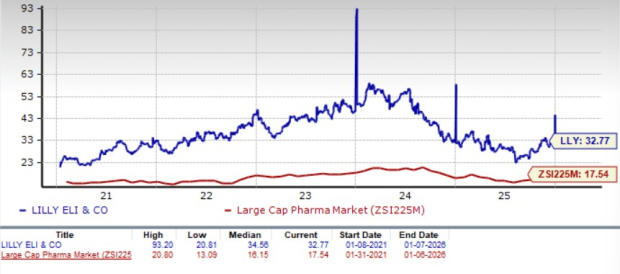 Is LLY's Ventyx deal another attempt at diversification beyond GLP-1?