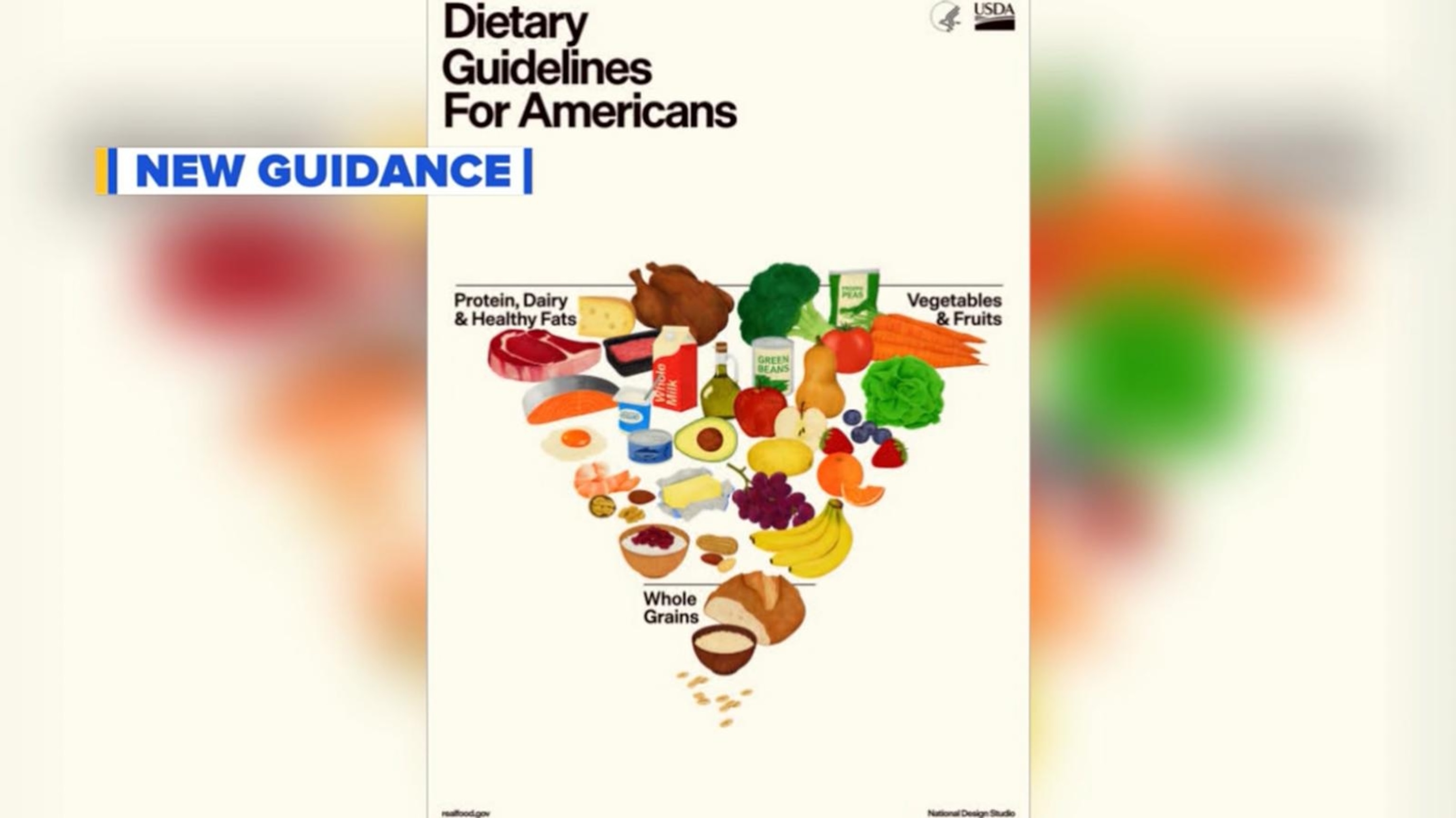 New dietary guidelines released for Americans