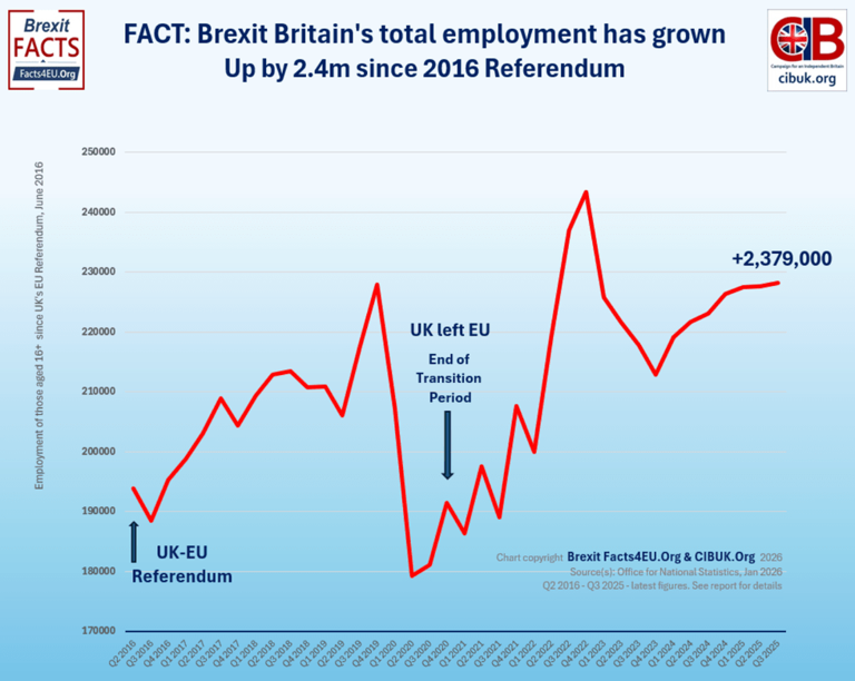 Keir Starmer's 'Brexit Betrayal Bill' torpedoed as bombshell report ...