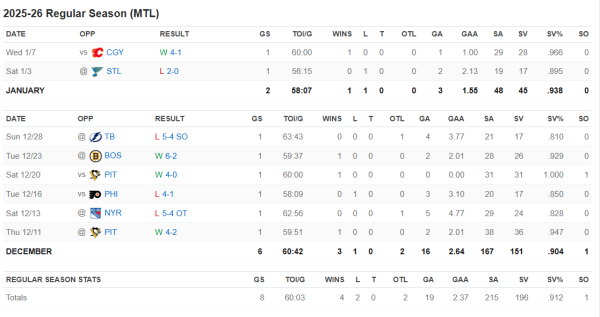 Jacob Fowler sends his message: he doesn’t want to go back to Laval