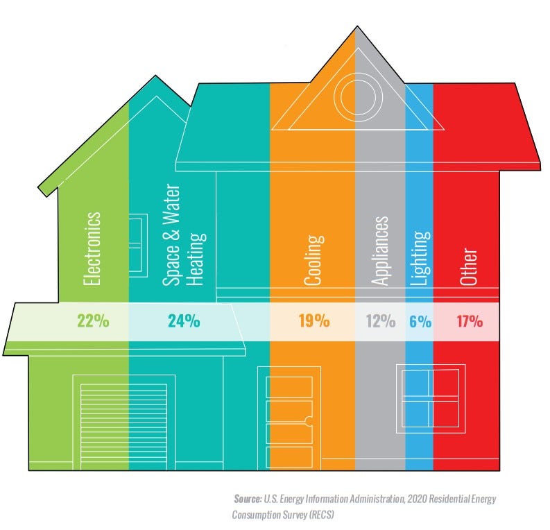 Stay warm without breaking the bank with these energy-use tips