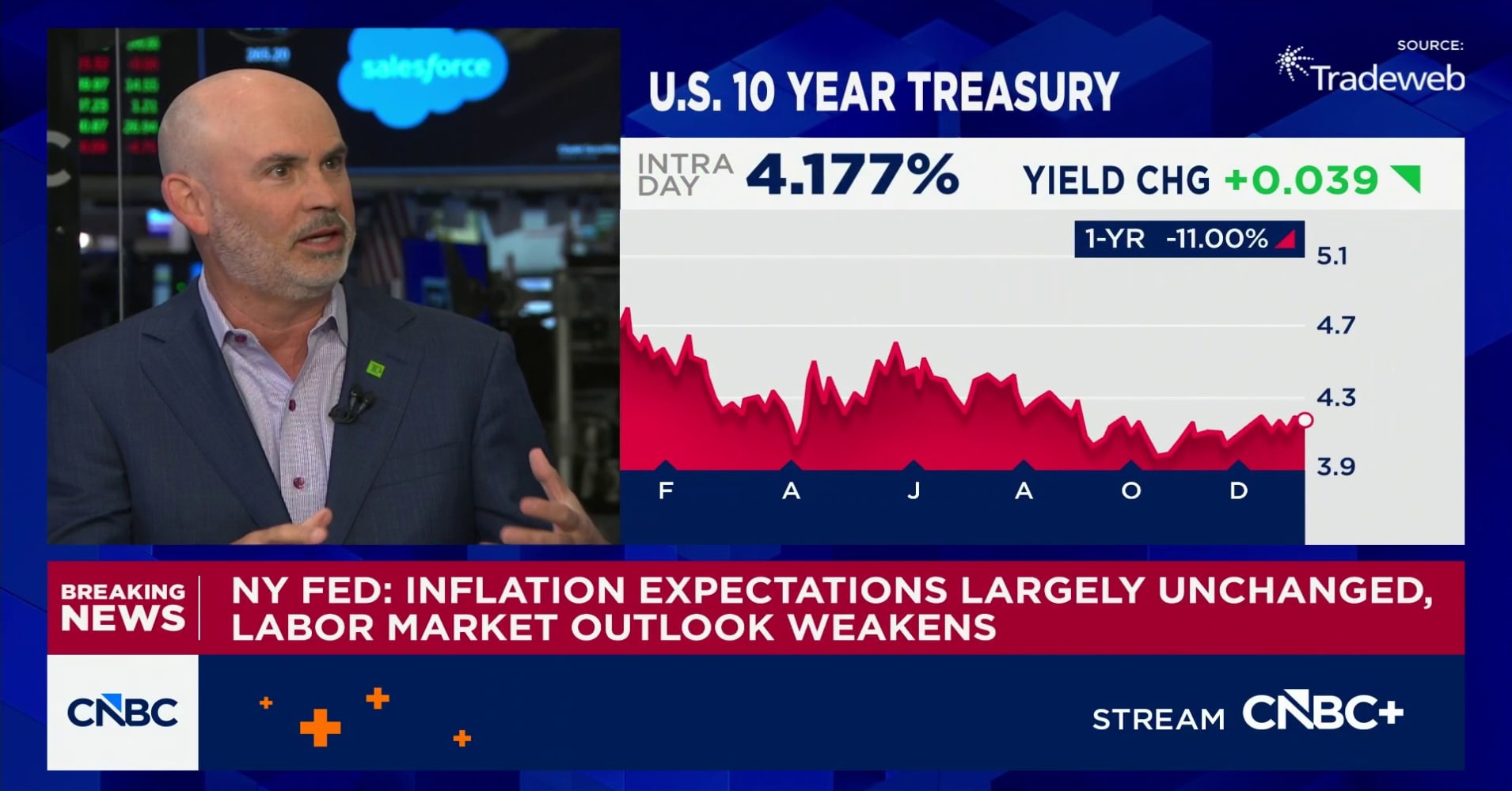 Fed is in 'easing' mode, which has been good for the economy and equity ...