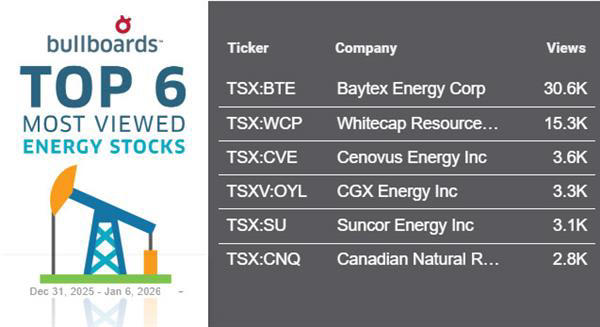 Buzz on the bullboards: Energy shockwaves, market movers, and cross ...