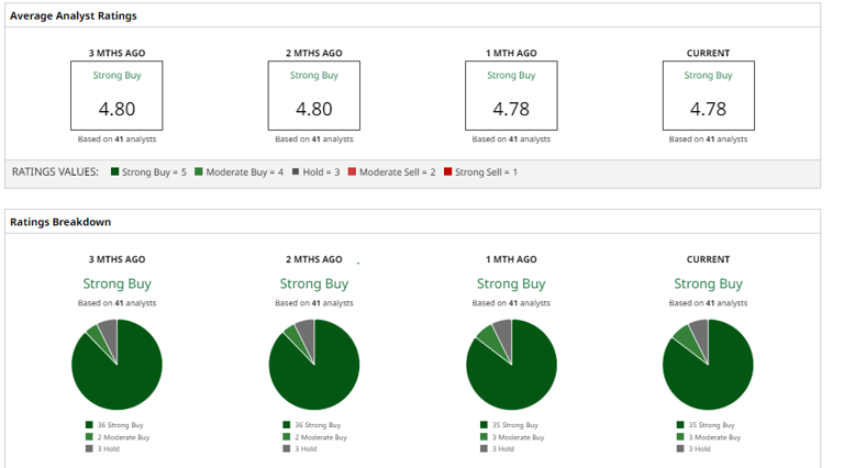 These are the 3 best data center stocks to buy for 2026