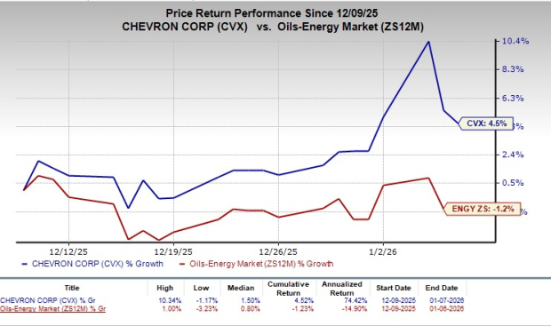 How Chevron's expanded Venezuela oil license boosts its global play