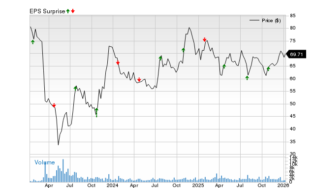 Why Bank of Hawaii (BOH) could beat earnings estimates again
