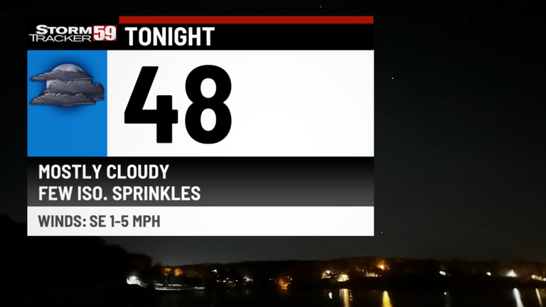 Warm pattern holds strong as unsettled weekend unfolds