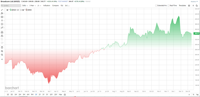These are the 3 best data center stocks to buy for 2026