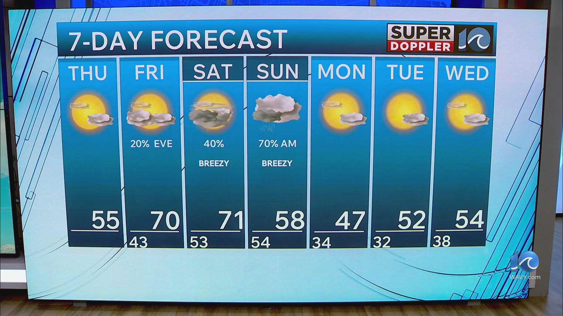 WAVY weather afternoon update | Jan. 8, 2026