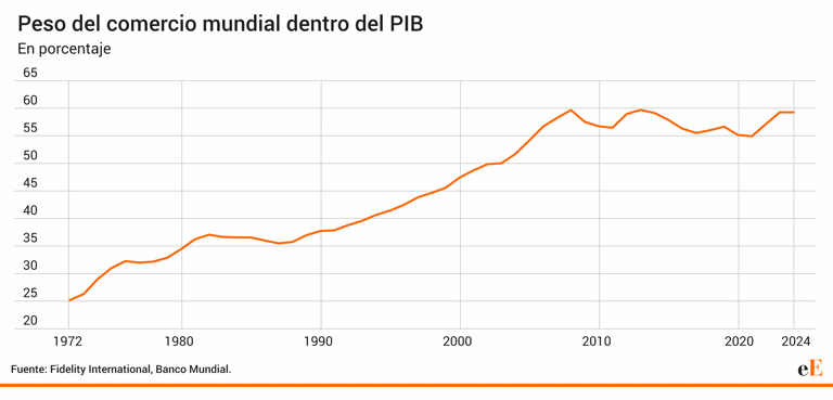 Fidelity: "Trump puede perder todo su poder en las elecciones de medio ...