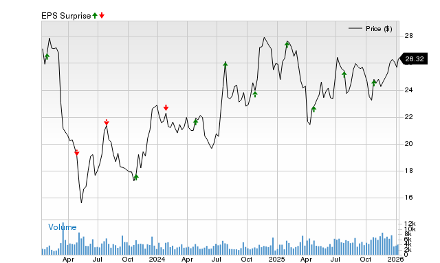Why First Hawaiian (FHB) is poised to beat earnings estimates again