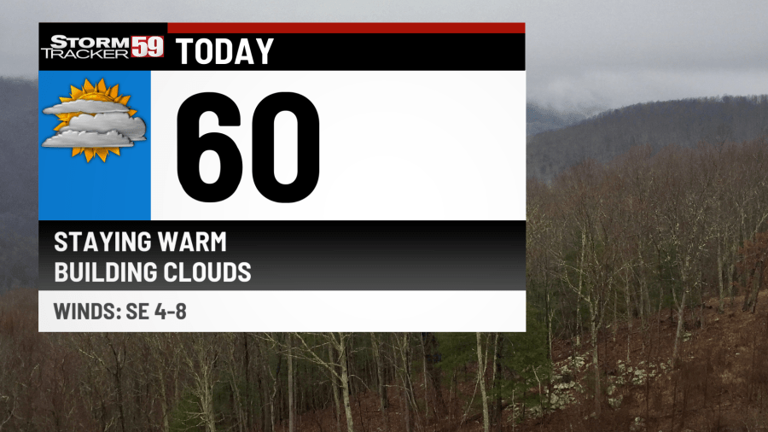 Warm pattern holds strong as unsettled weekend unfolds