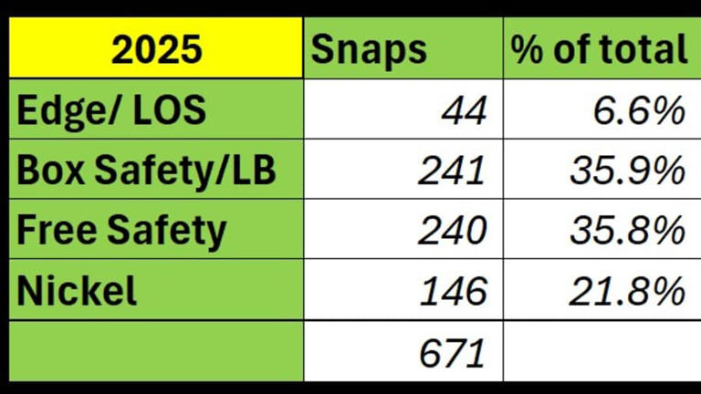 Caleb Downs 2026 NFL draft prospect profile, grades, rank, measurements