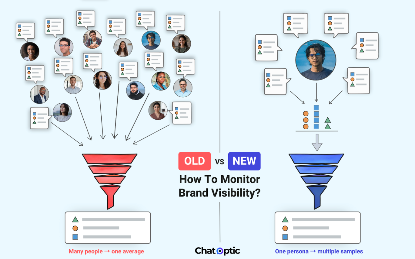 7 hard truths about measuring AI visibility and GEO performance