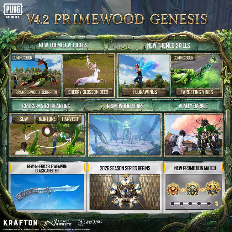 When is BGMI 4.2 update releasing? Primewood Genesis mode, new tactical ...