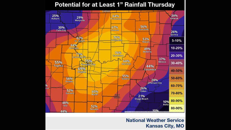 Soaking rains arrive in Kansas City; thunderstorms, strong winds possible