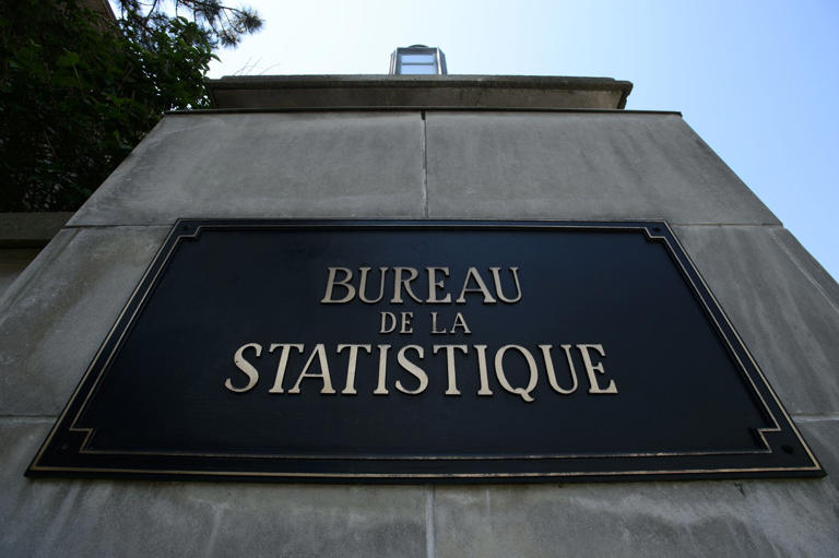 Statistique Canada annonce un déficit commercial de 583 millions $ pour ...